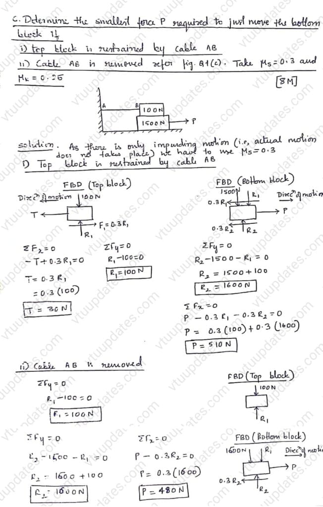 Determine the smallest force P required to just move the bottom block if i) top block is ...