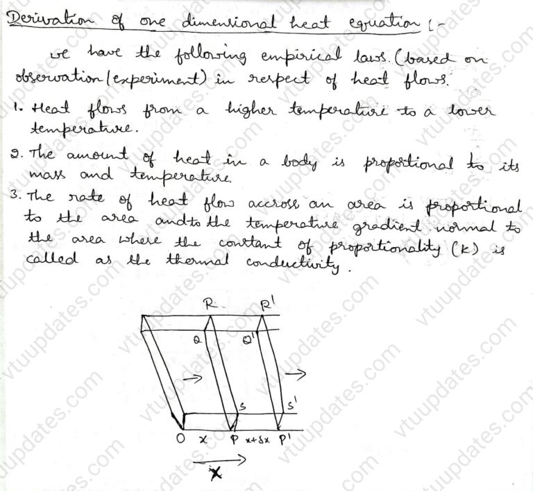 With usual notations derive a one-dimensional heat equation. - VTU Updates