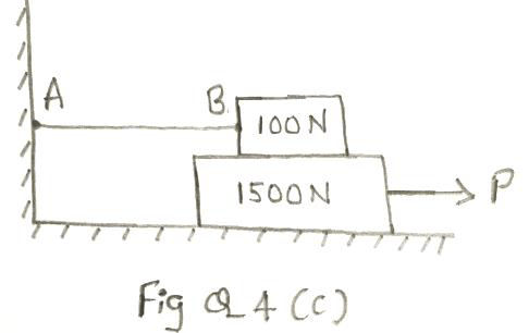 Determine the smallest force P required to just move the bottom block if i) top block is ...