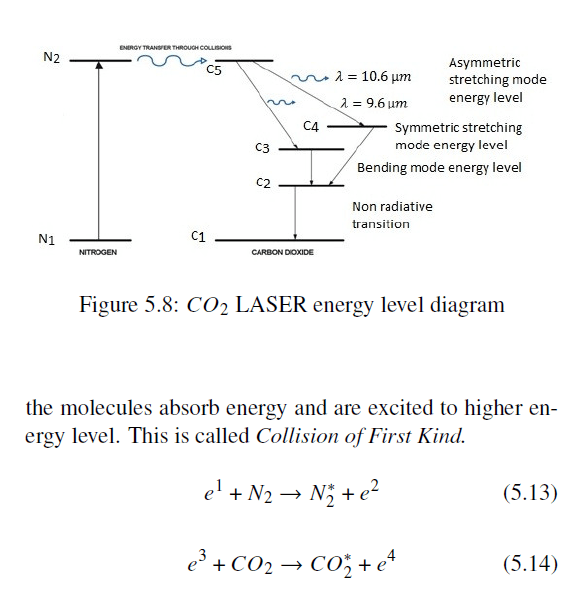 Identify the requisites of the CO2 LASER and Explain its construction ...