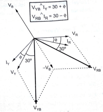 Demonstrate that, two wattmeter’s are sufficient to measure power in a ...