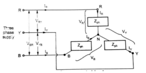 Deduce the relationship between the phase and the line voltages of a three-phase star-connected ...