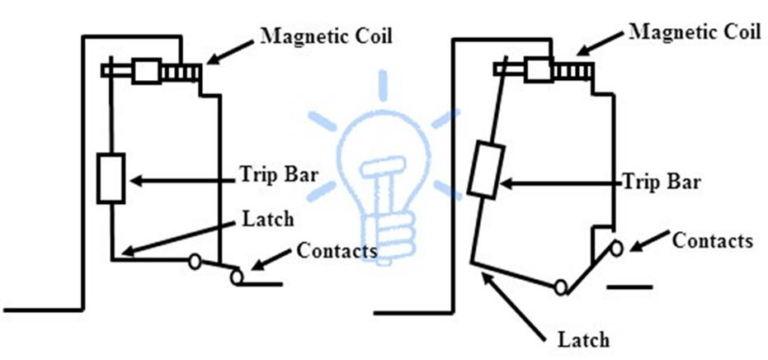 With a neat circuit diagram explain the operation of MCB and RCCB - VTU ...