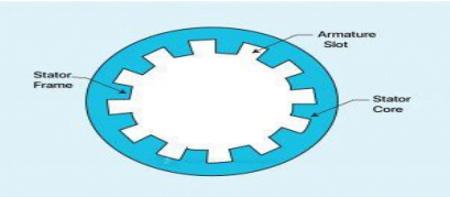 With neat sketches, explain the construction of two types of ...
