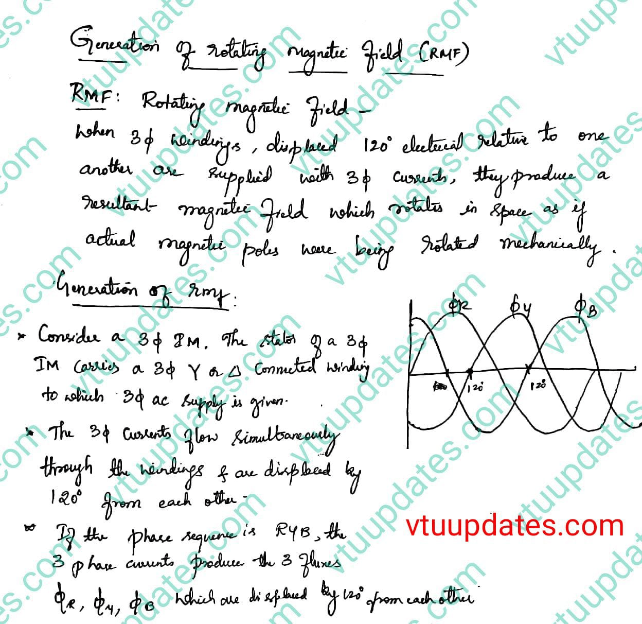 How rotating magnetic field is set up in the case of three phases ...