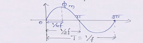 For the single phase transformer obtain an expression for EMF induced ...