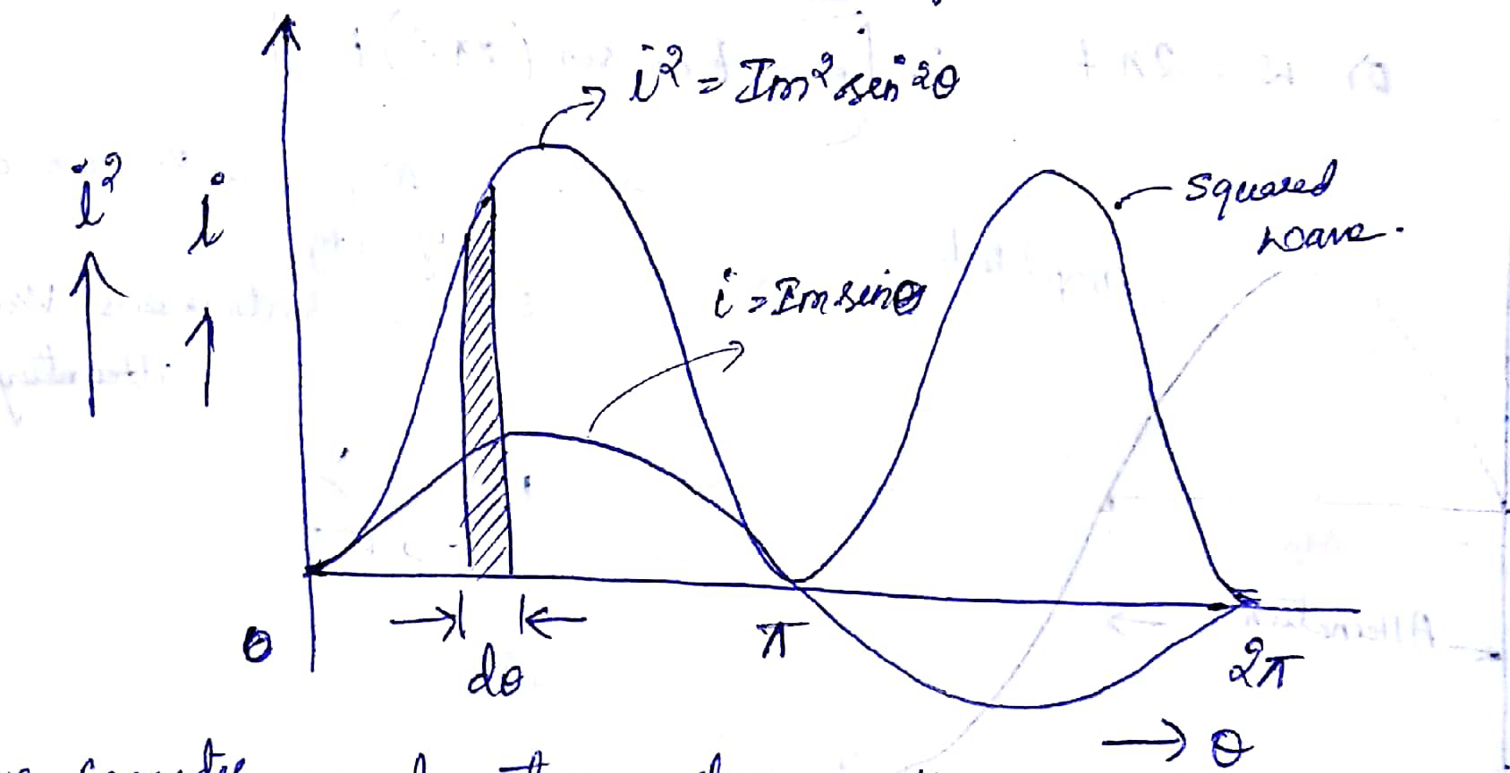 Define R.M.S value of alternating current. Show that its value is ...