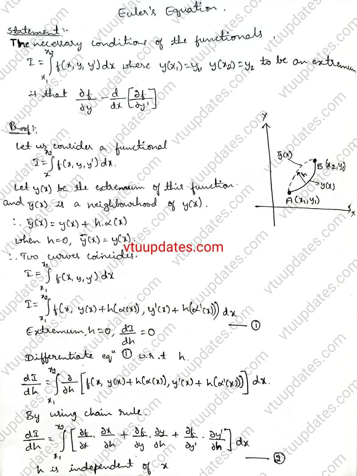 Derive the Euler’s equation - VTU Updates Derive the Euler’s equation - VTU Updates