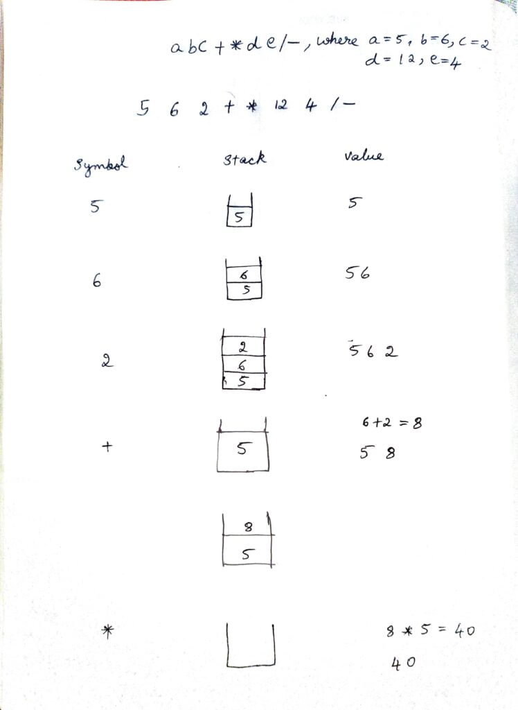 Write An Algorithm To Evaluate A Postfix Expression Vtu Updates