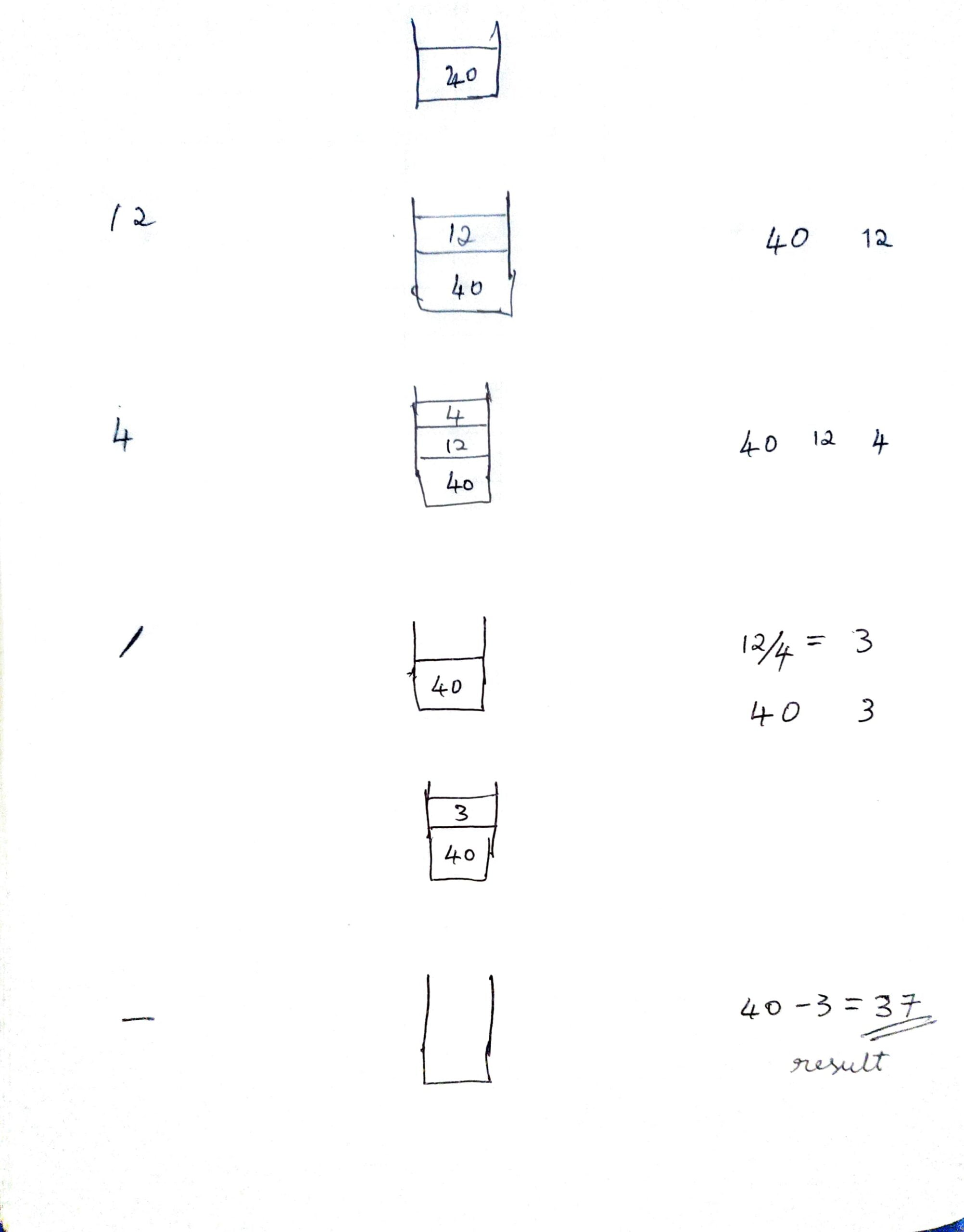 Write An Algorithm To Evaluate A Postfix Expression Vtu Updates