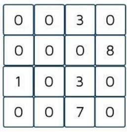 What is Sparse Matrix | Give the Triplet form of given Matrix - VTU Updates