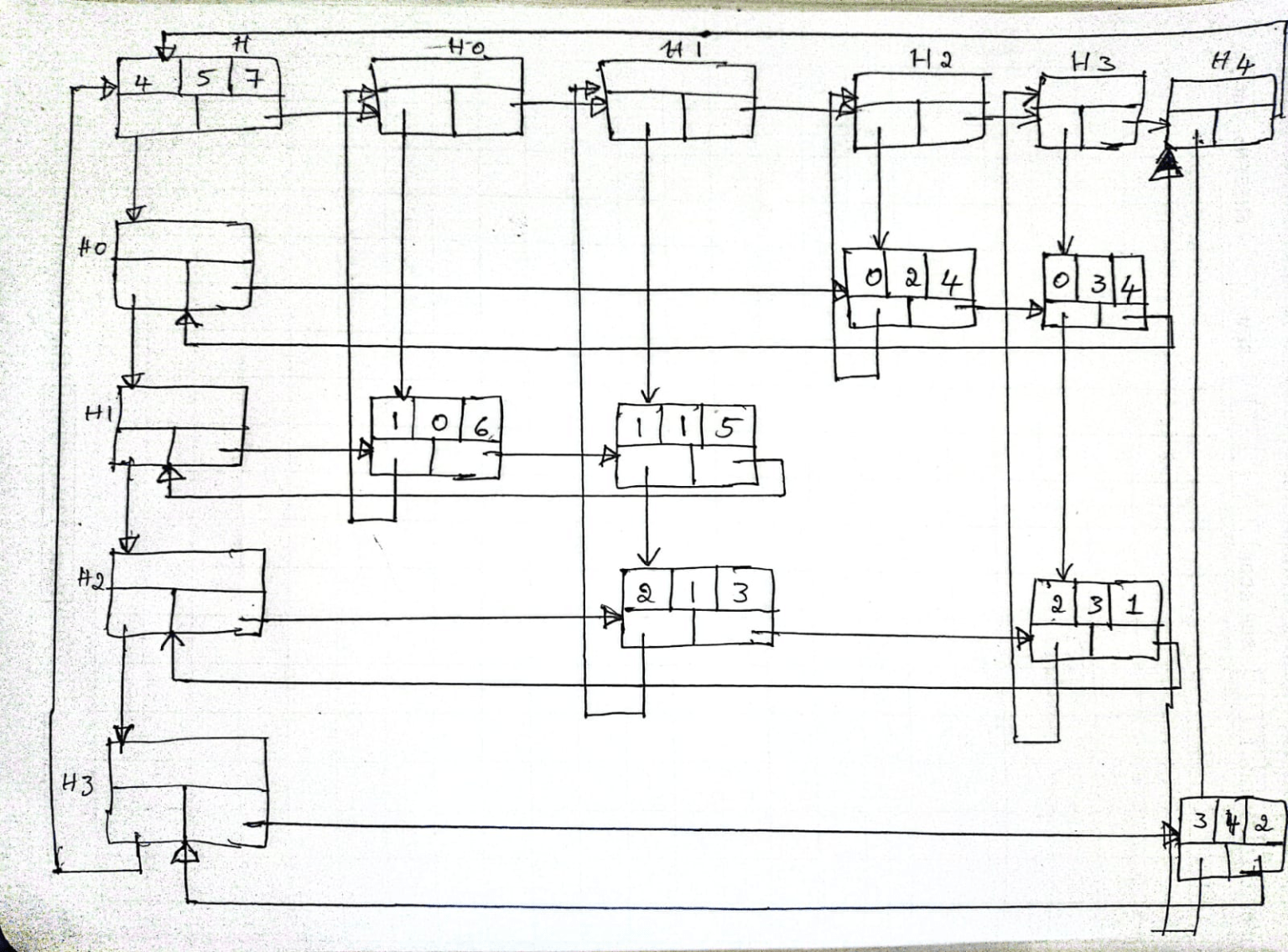 Define Sparse Matrix Give Sparse Matrix Representation Of Linked List For Given Matrix Vtu