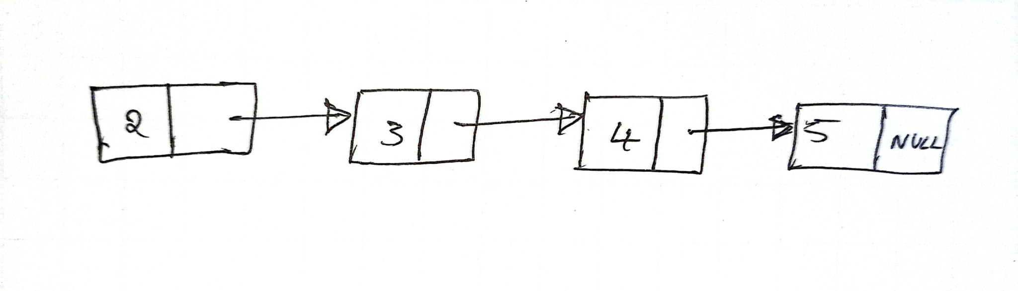 What is a linked list? Explain the different types of linked lists with ...