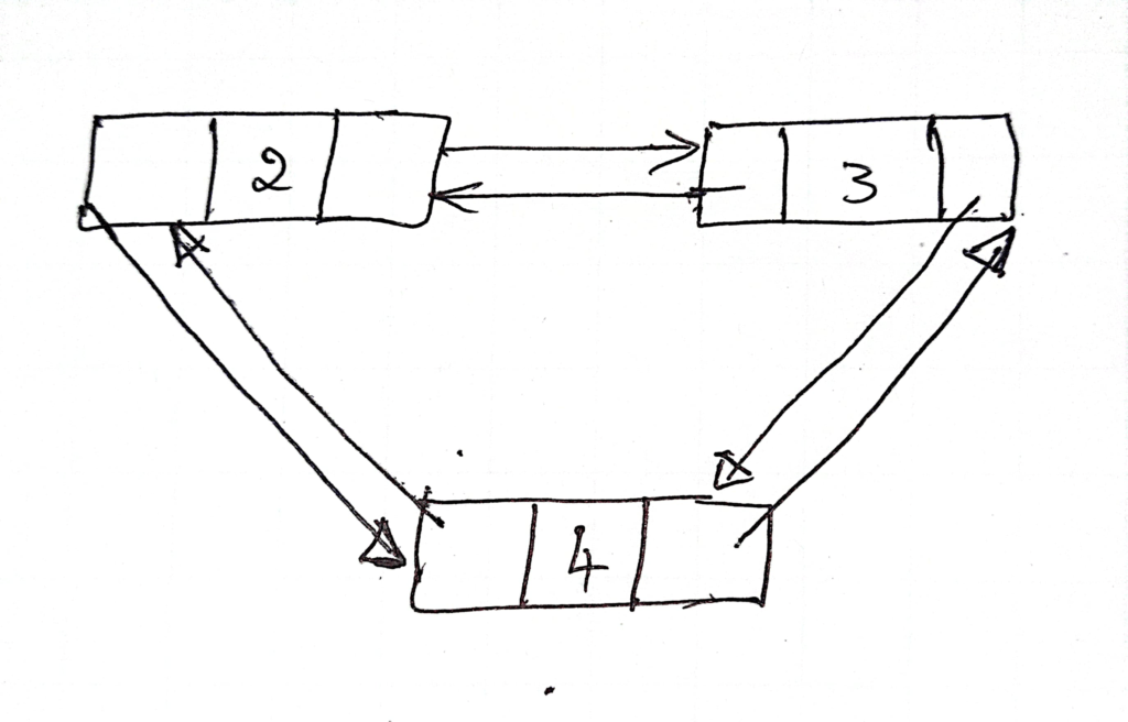 What is a linked list? Explain the different types of linked lists with ...