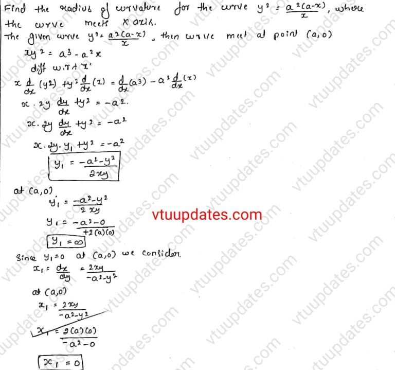 Find the radius of curvature for the curve, where the curve meets the x ...