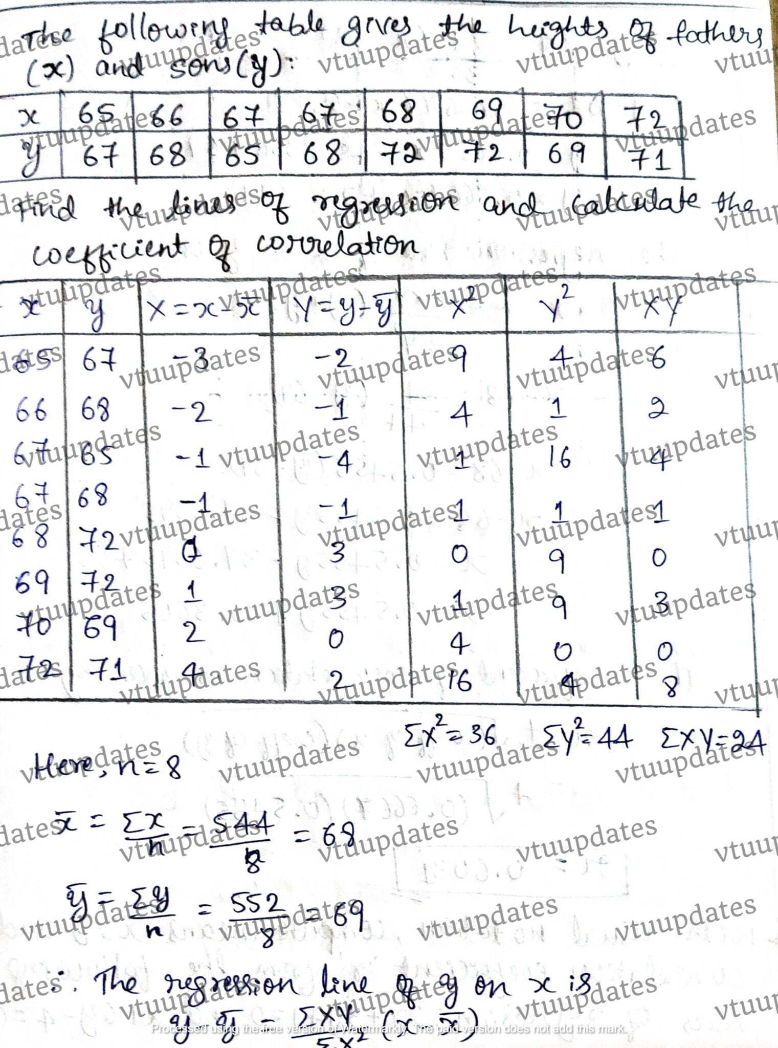 The following table gives the heights of fathers and sons Find the lines of regression and ...
