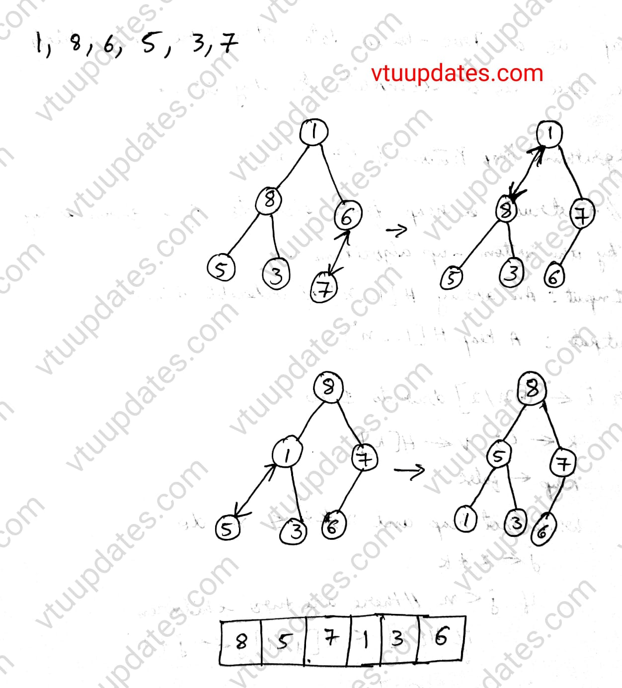 Define Heap Write Bottom Up Construction Algorithm Construct Heap For The List 186537