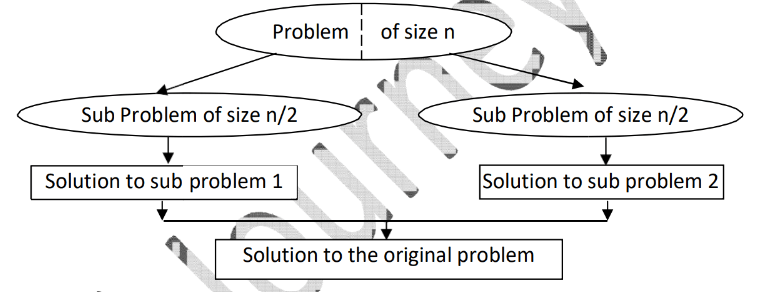 Explain Divide And Conquer Technique With A General Algorithm 4609