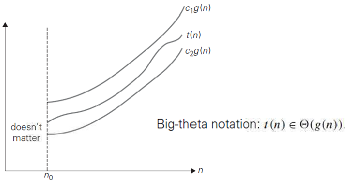 What are the various basic efficiency classes? Explain Big O Big Omega ...