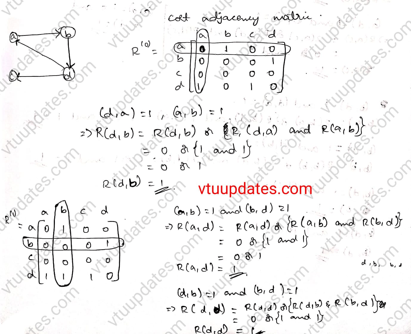 Apply Warshalls Algorithm To Compute Transitive Closure For The Graph Below 4062