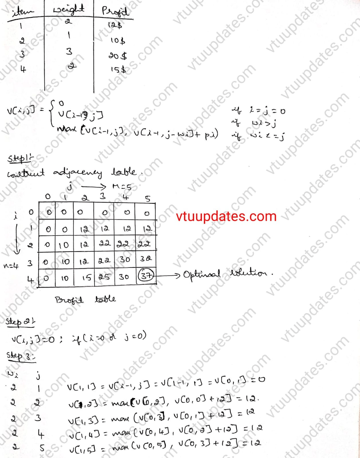 Using Dynamic Programming solve the below instance of knapsack problem ... Using Dynamic Programming solve the below instance of knapsack problem ...