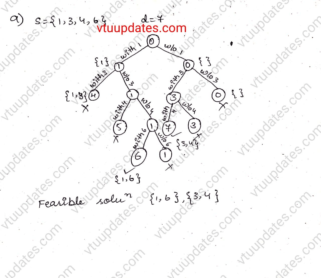 Backtracking Technique To Solve The Below Instance Of The Subset Sum Problem