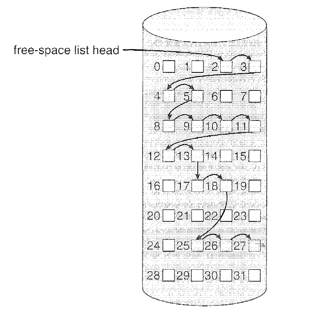 With a suitable example explain any two methods of implementation of ...