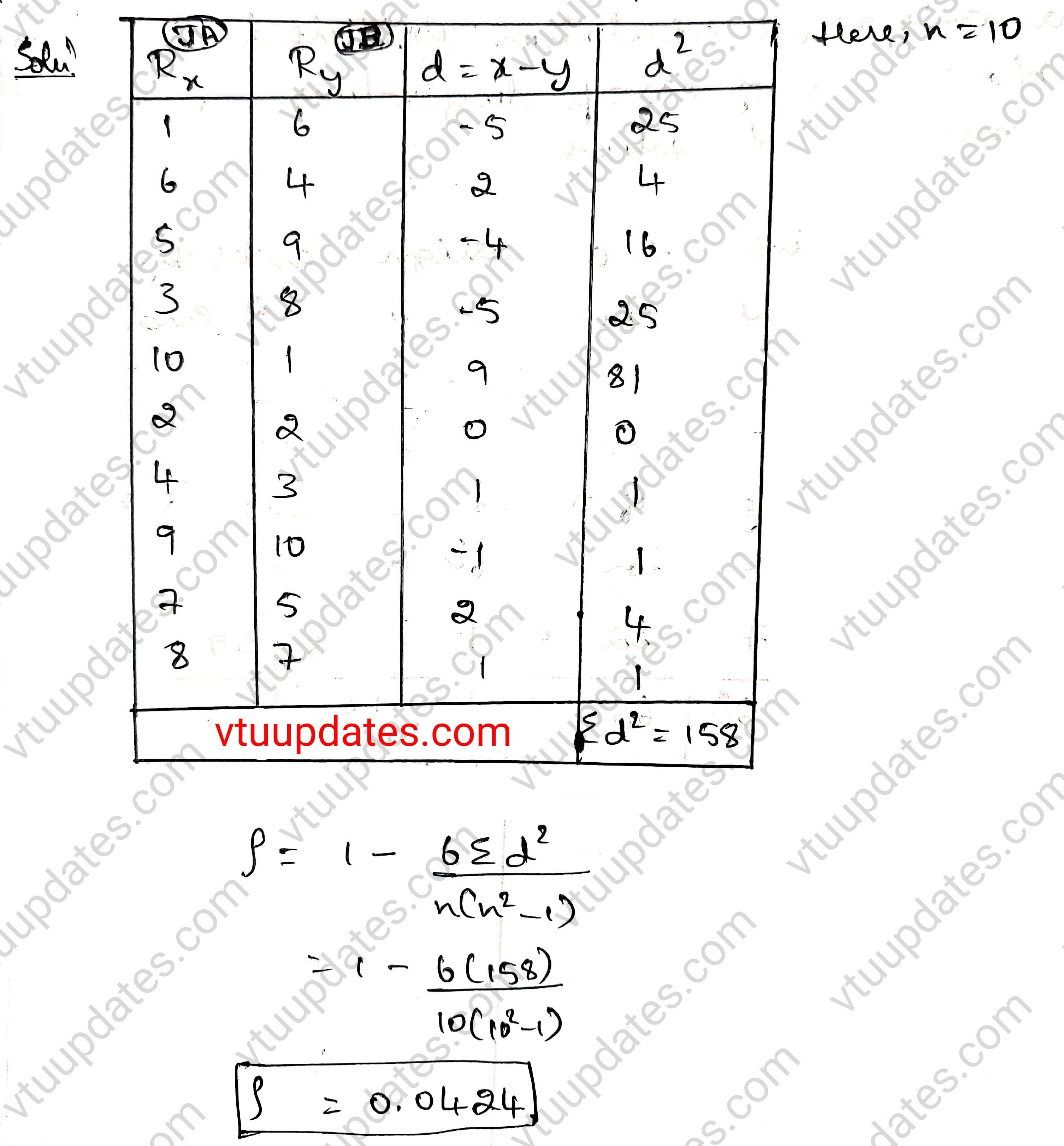 Ten competitors in a beauty contest are ranked by two judges A and B in ...