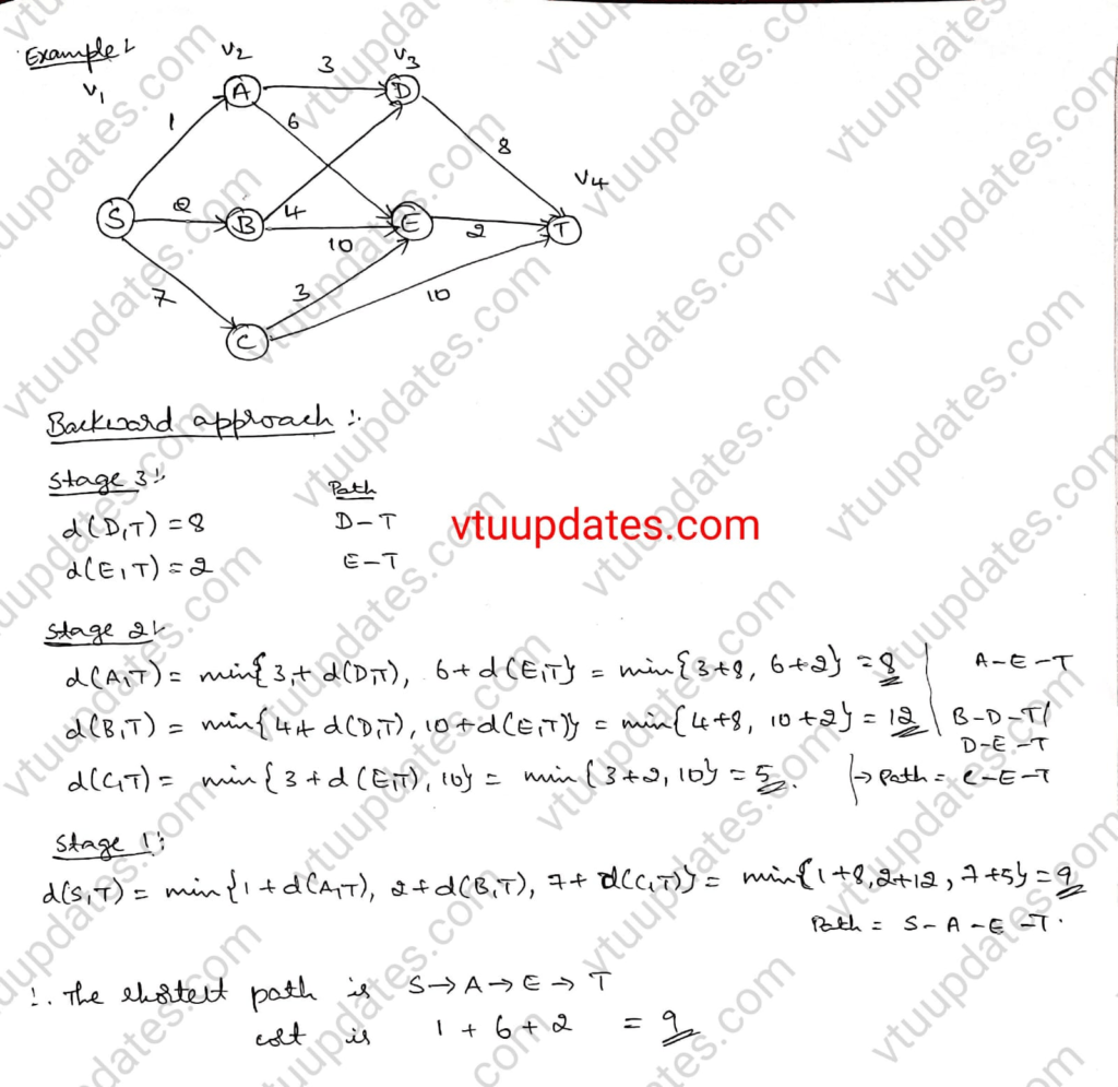 Explain the general procedure to solve a multistage graph problem using backward approach with ...