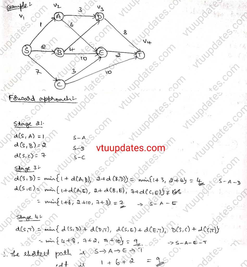 Explain multistage graph problem with example. Write an algorithm for ... Explain multistage graph problem with example. Write an algorithm for ...