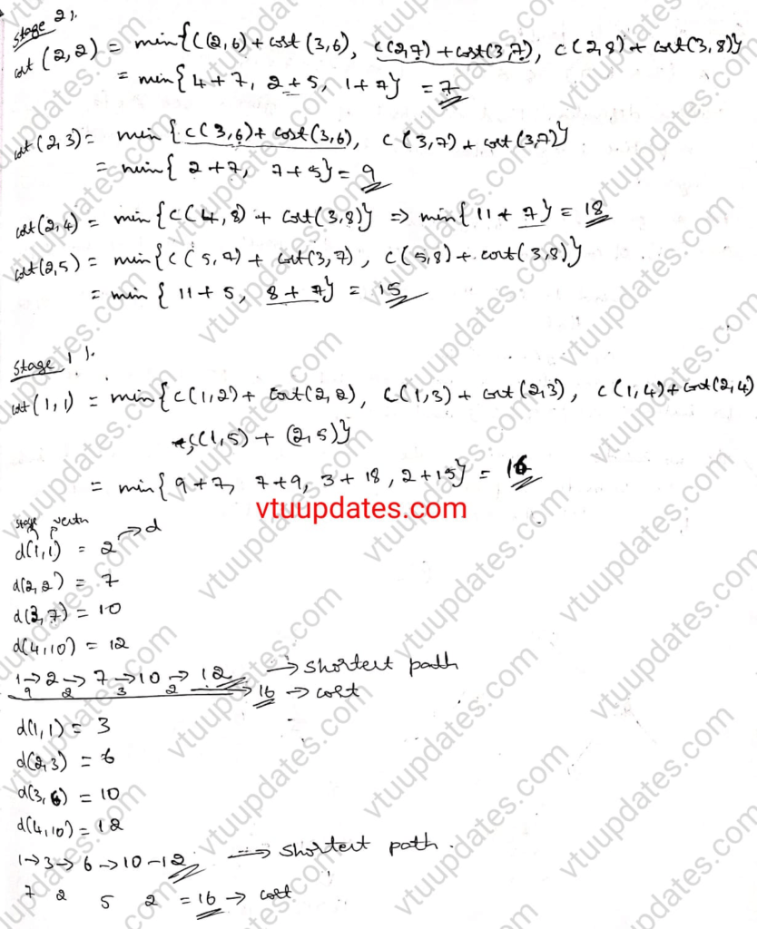 Solve Multistage Graph Problem Using Forward Approach 1221