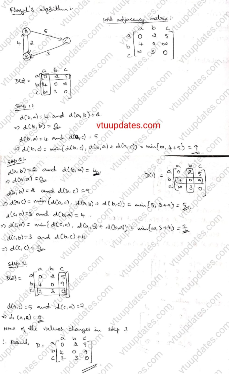Apply Floyd’s algorithm to find all pair shortest path for the given graph.