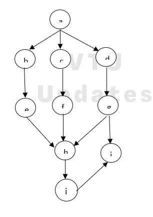 21CS42 DAA Solved Previous year Question Paper PYQ's - VTU Updates