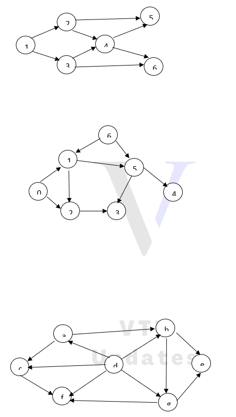21CS42 DAA Solved Previous year Question Paper PYQ's - VTU Updates