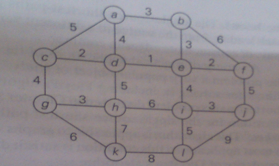 21CS42 DAA Solved Previous year Question Paper PYQ's - VTU Updates