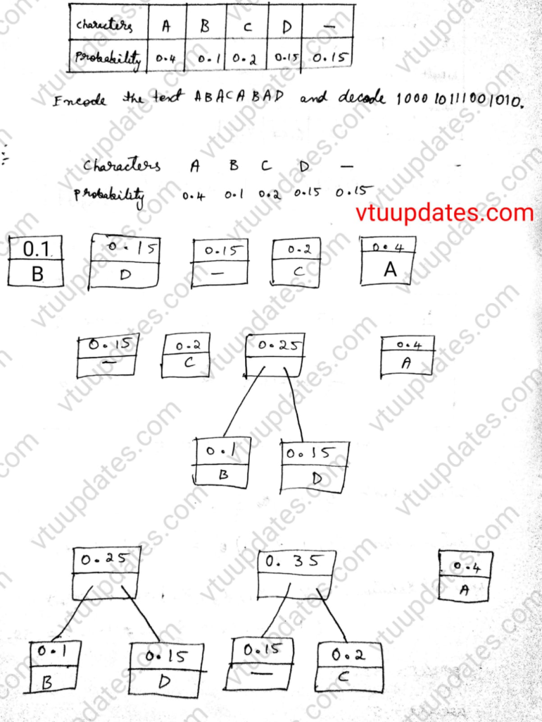 Construct a Huffman code for the following data Construct a Huffman code for the following data