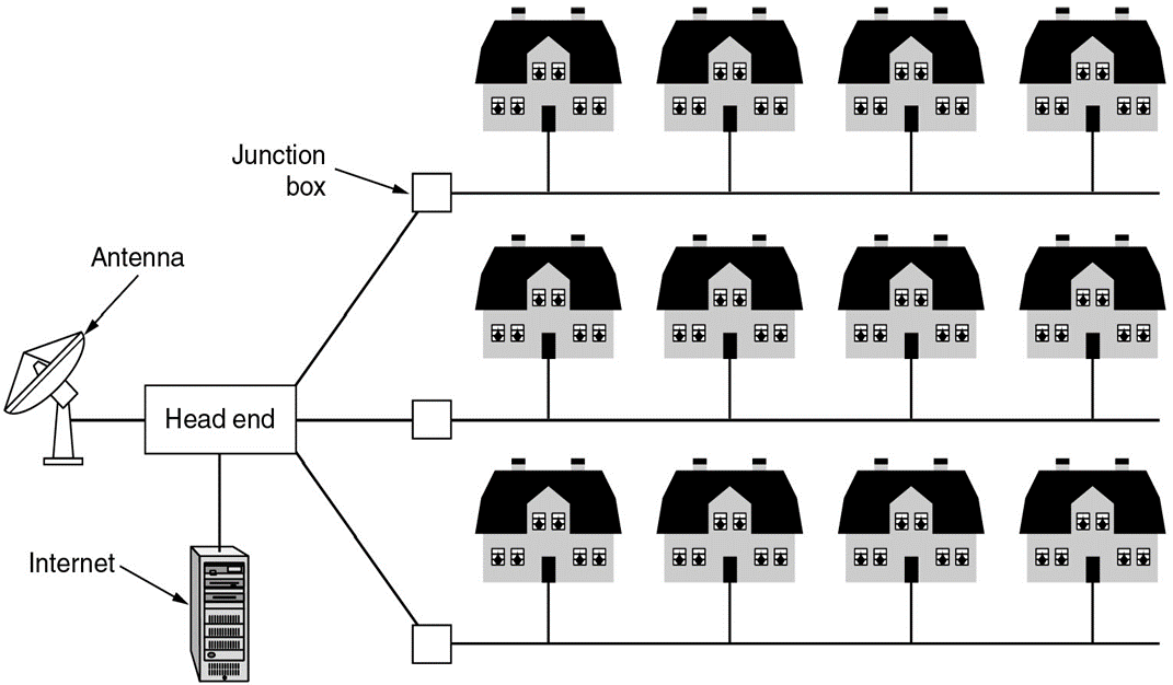 Explain Network Hardware in Computer networks - VTU Updates