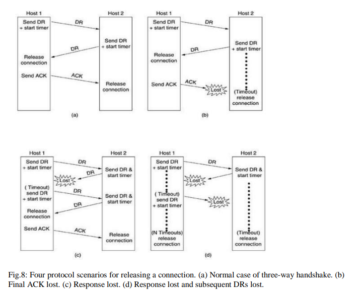 Explain the elements of transport protocol. - VTU Updates