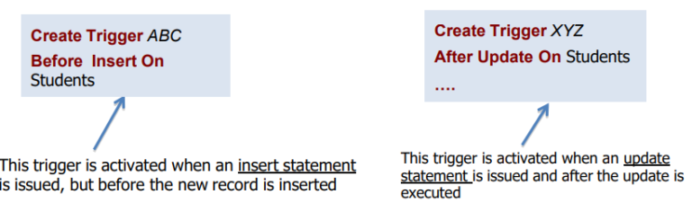 How are triggers defined in SQL? Explain with examples - VTU Updates